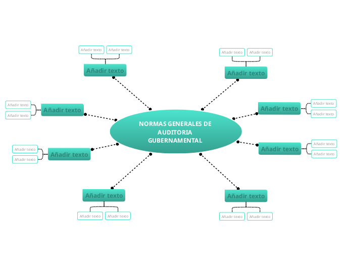 NORMAS GENERALES DE AUDITORIA GUBERNAMENTA...- Mind Map